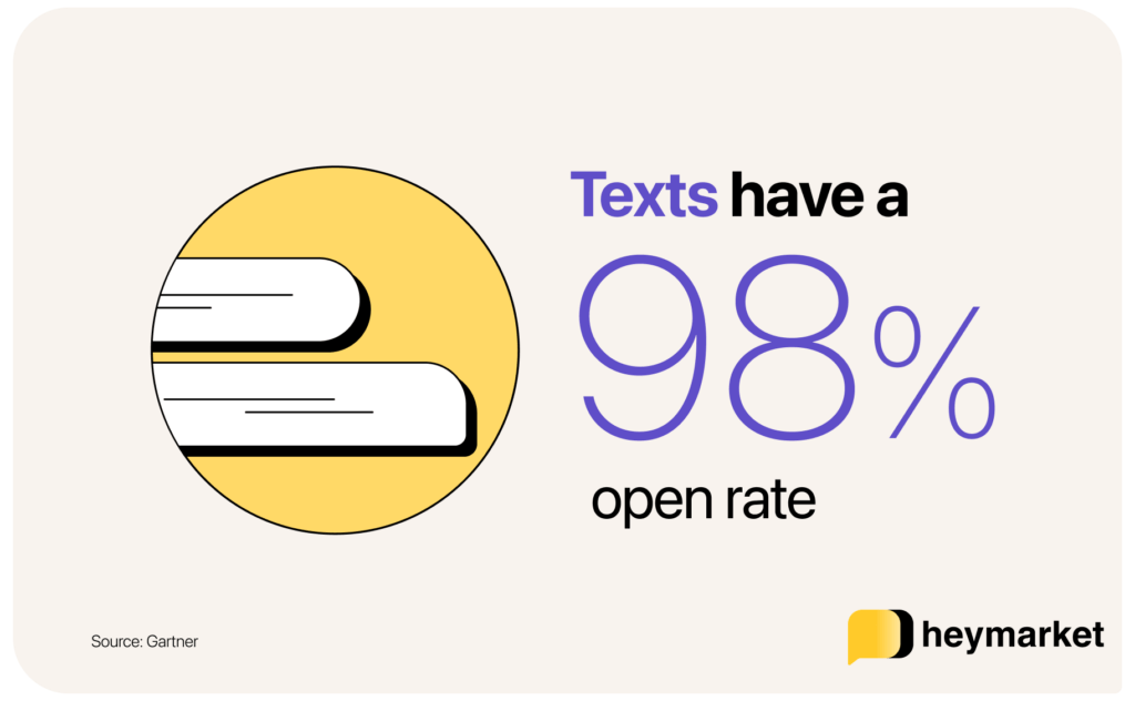 42 Statistics That Prove Business Texting Is Worth It