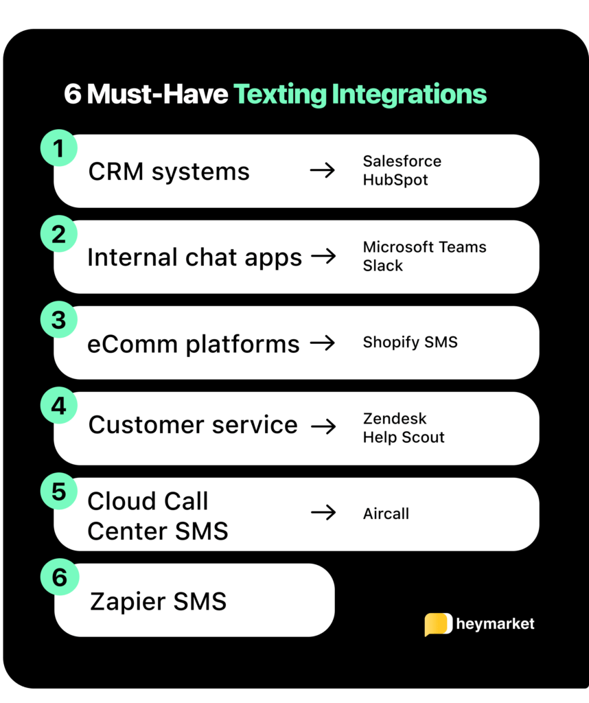 9 Must-Have SMS Integrations in Your Business Texting App