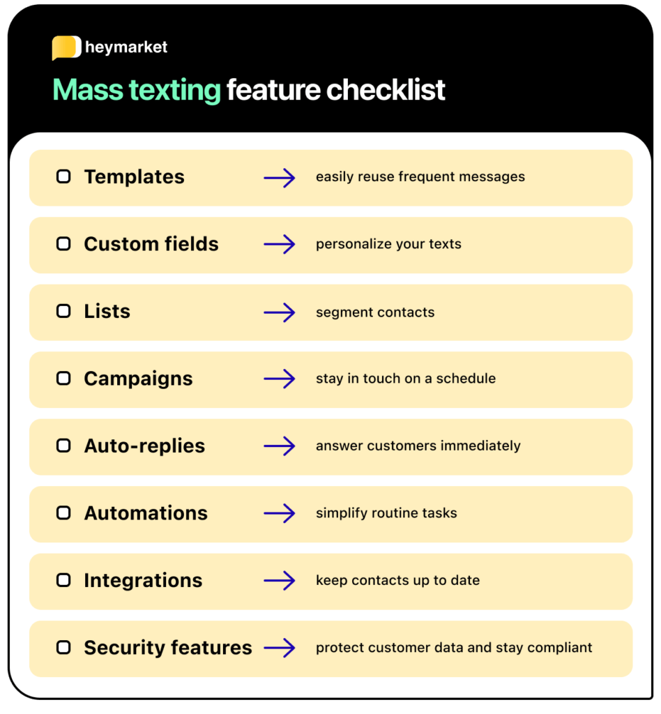 How to Send a Mass Text the Right Way - Heymarket