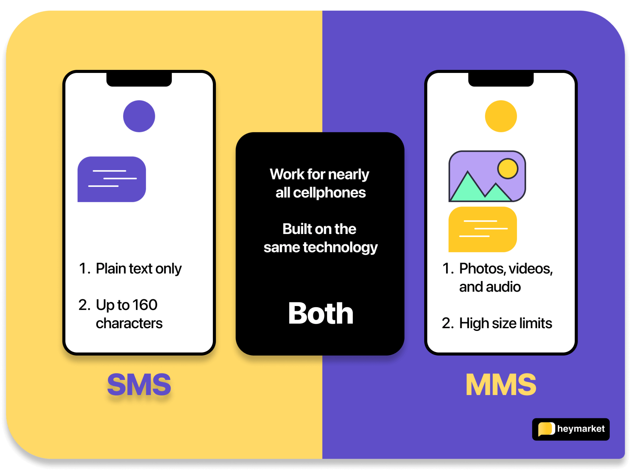MMS vs SMS: What the Difference Is and What Customers Prefer