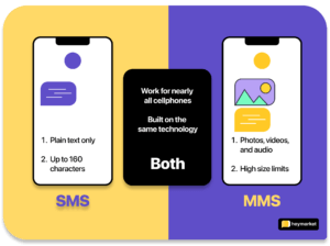 MMS vs SMS: What the Difference Is and What Customers Prefer