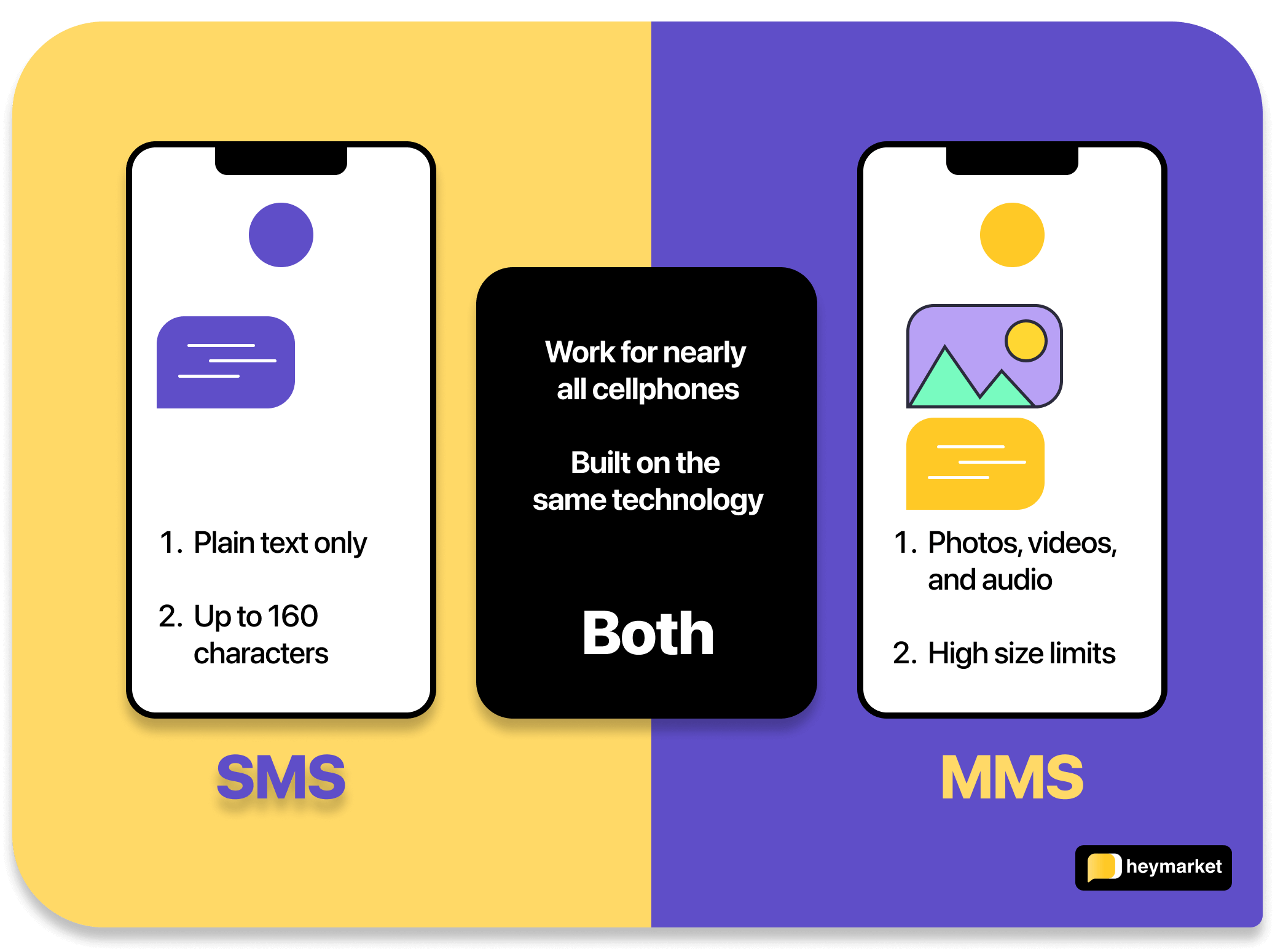 MMS vs SMS: What the Difference Is and What Customers Prefer MMS vs SMS: What the Difference Is and What Customers Prefer
