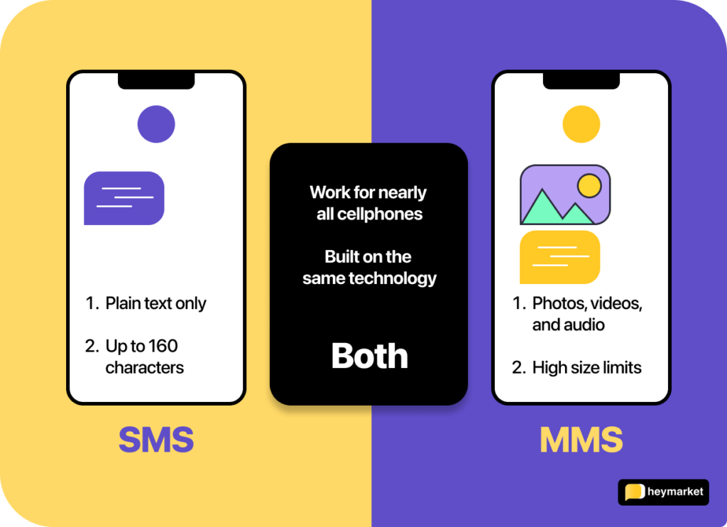 MMS vs SMS: Key Differences and How To Use Them