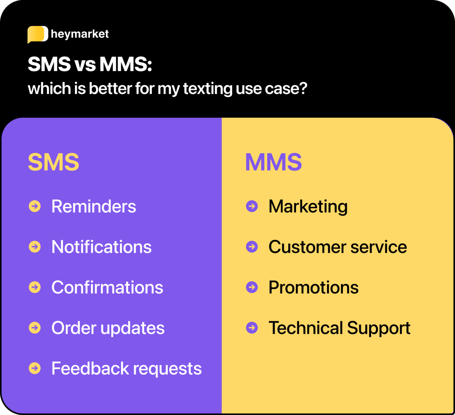 MMS vs SMS: Key Differences and How To Use Them