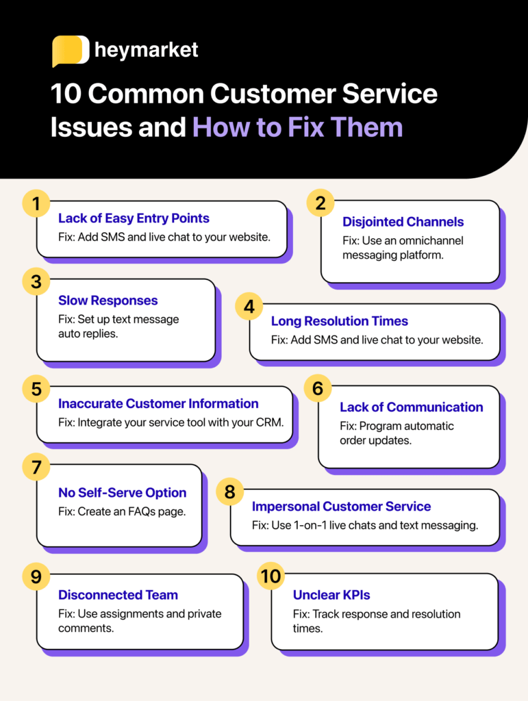 The 10 Most Common Customer Service Issues in eCommerce