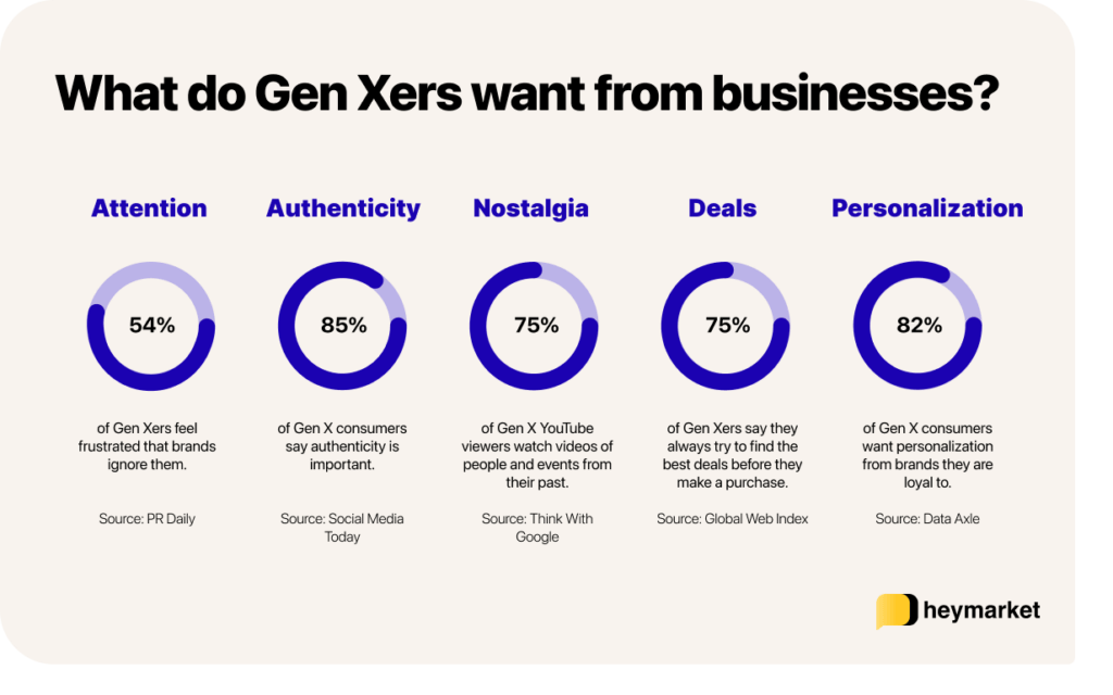 Marketing to Generation X: 10 Strategies for Businesses