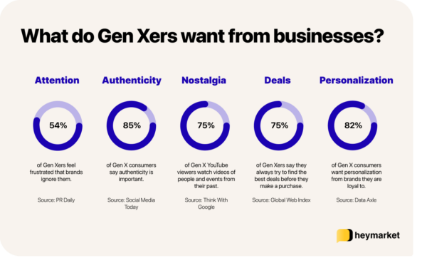 Marketing to Generation X: 10 Strategies for Businesses