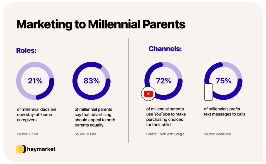 Marketing to Parents: How to Sell to Busy Moms and Dads