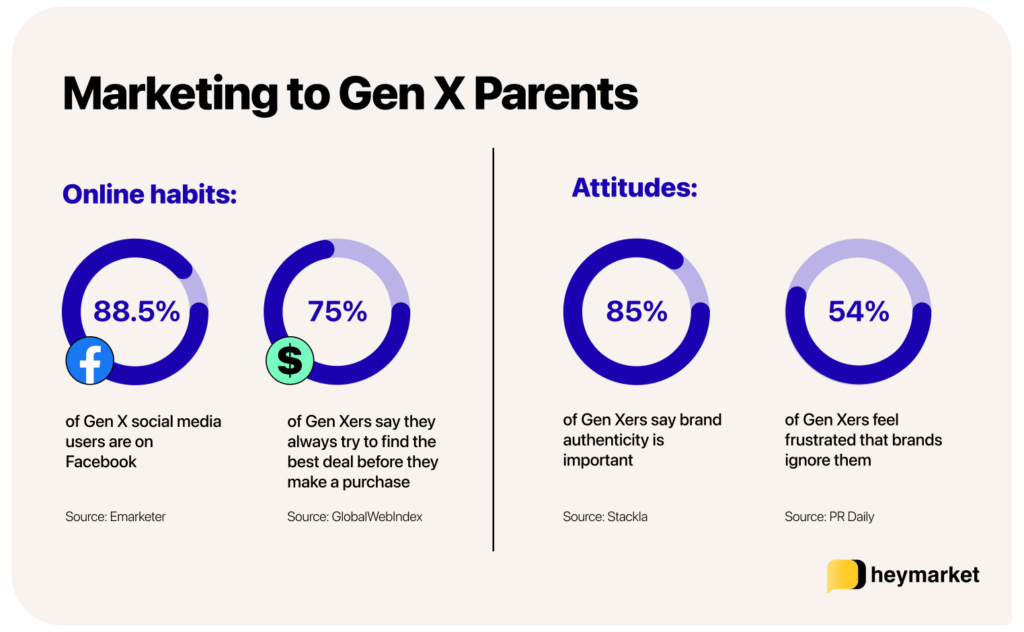 Marketing to Parents: How to Sell to Busy Moms and Dads