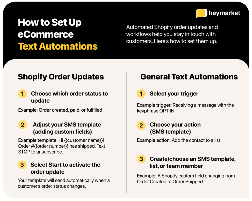 Do You Need Text Automation for eCommerce or Online Stores?