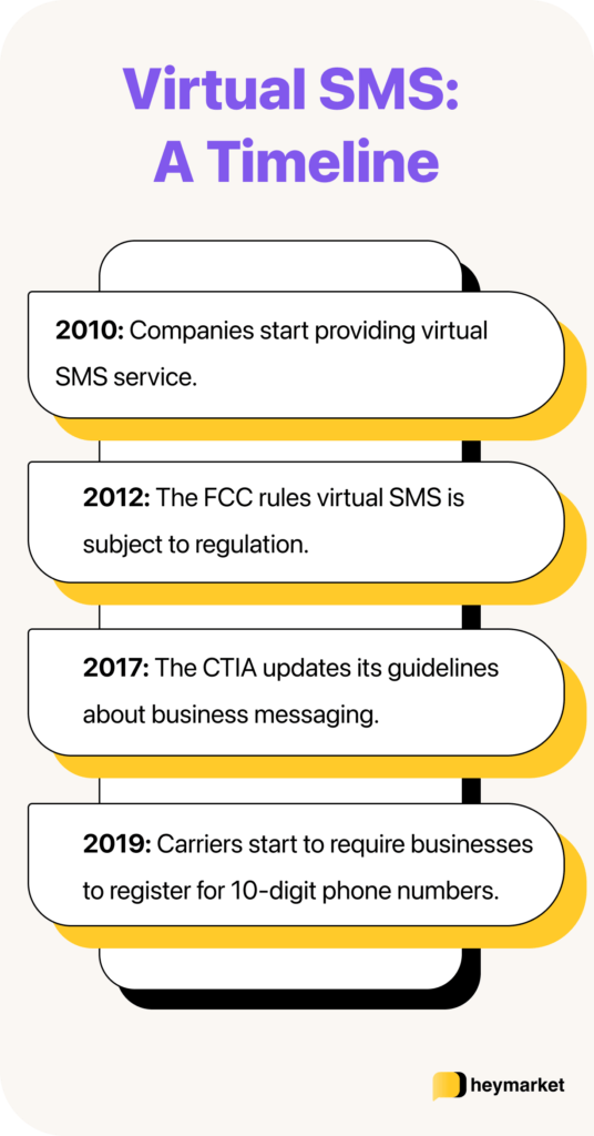 What Is Virtual SMS Used for? (9 Examples)