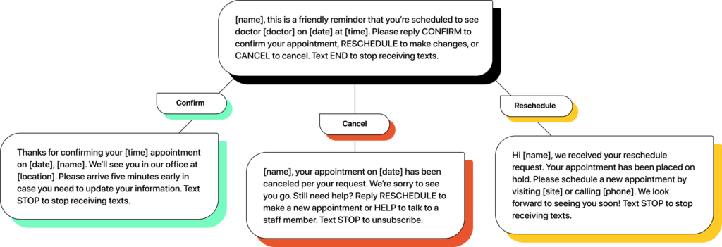 28 Appointment Reminder Text Templates