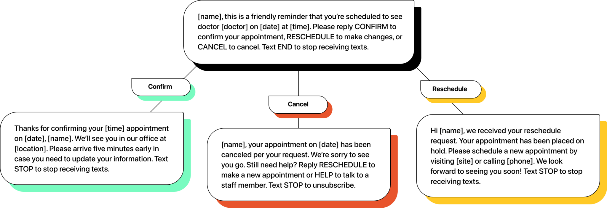 28 Appointment Reminder Text Templates