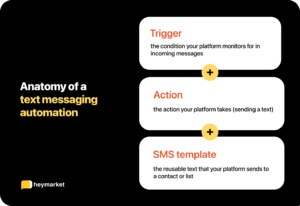 How to create and send automated text message workflows