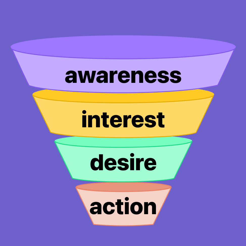 Sales Funnel Templates: How (And Why) To Build Your Own