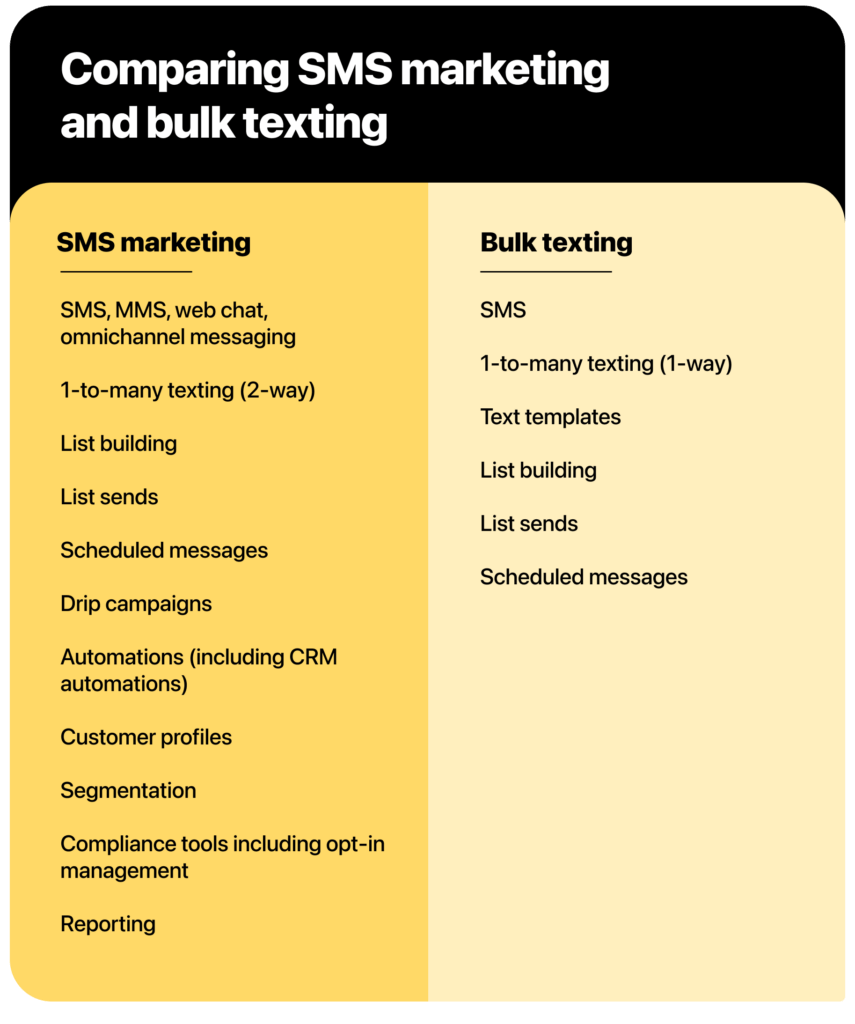 Bulk SMS Marketing: How bulk texting compares to SMS marketing