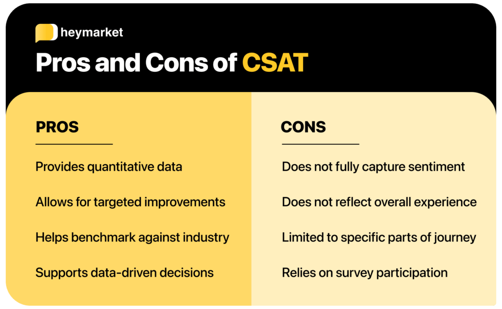 What is CSAT? A complete guide to measuring customer satisfaction