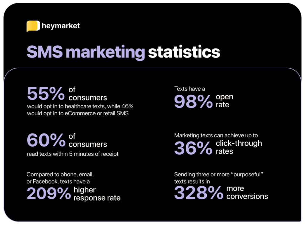 21 SMS marketing examples to kickstart your strategy