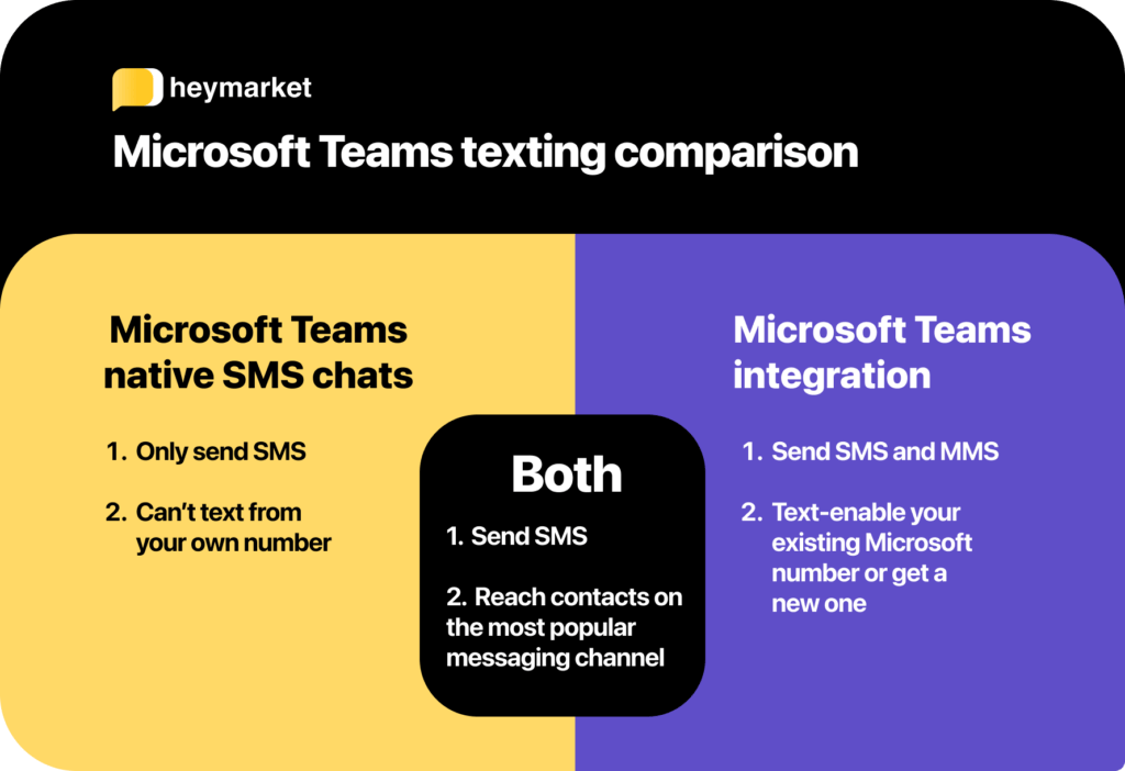 How to use Microsoft Teams to send SMS in 4 easy steps