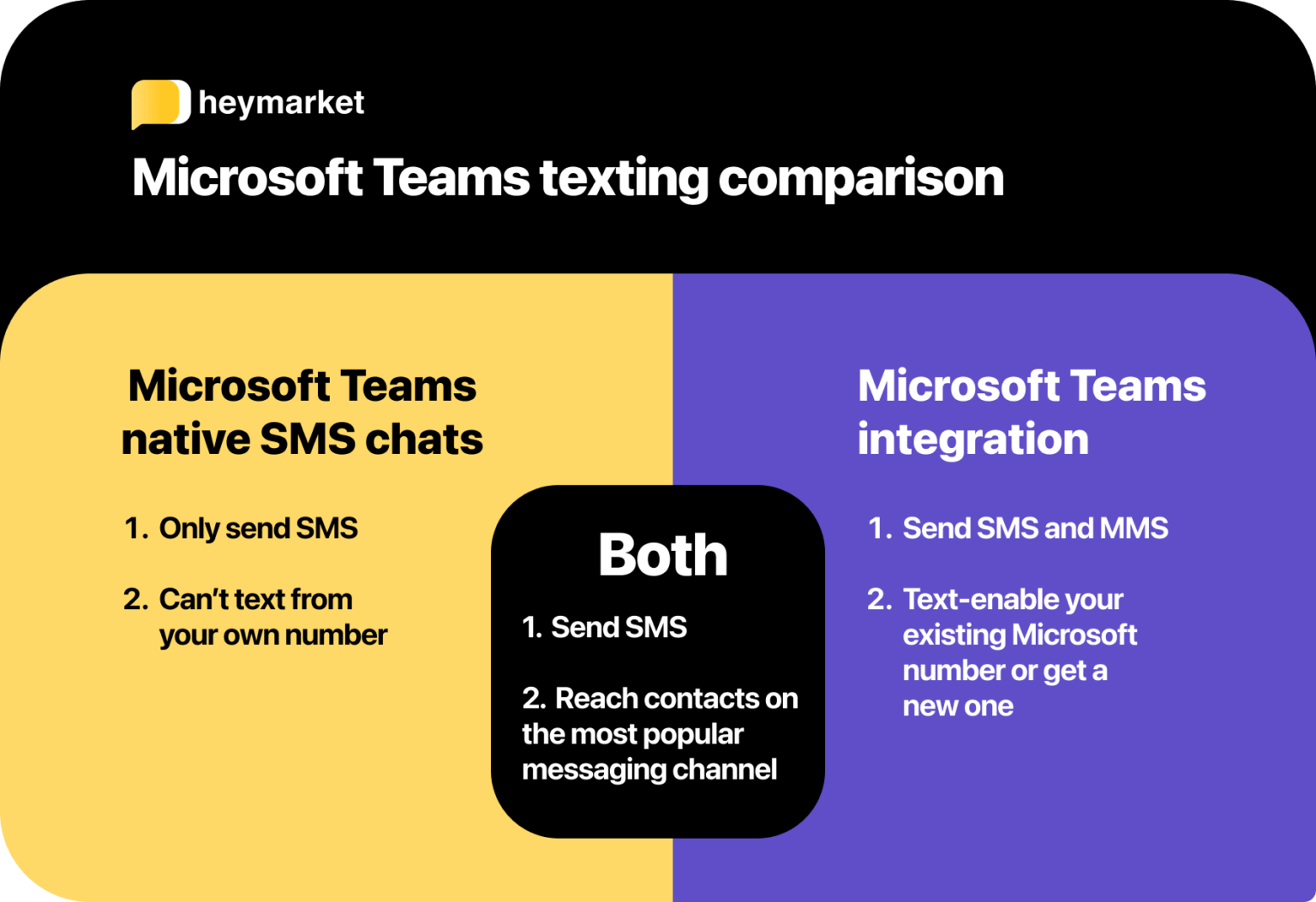 How to use Microsoft Teams to send SMS in 4 easy steps