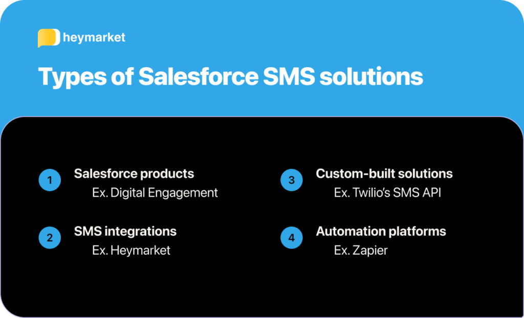 How to text from Salesforce: A quick start guide