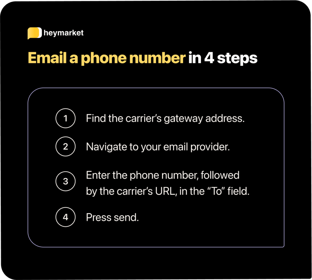 How to email a phone number on Verizon, Sprint, ATT