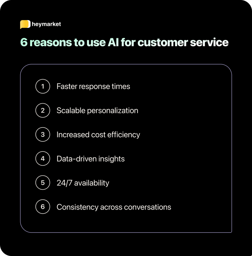 How to Use AI for Customer Service: A Complete Guide