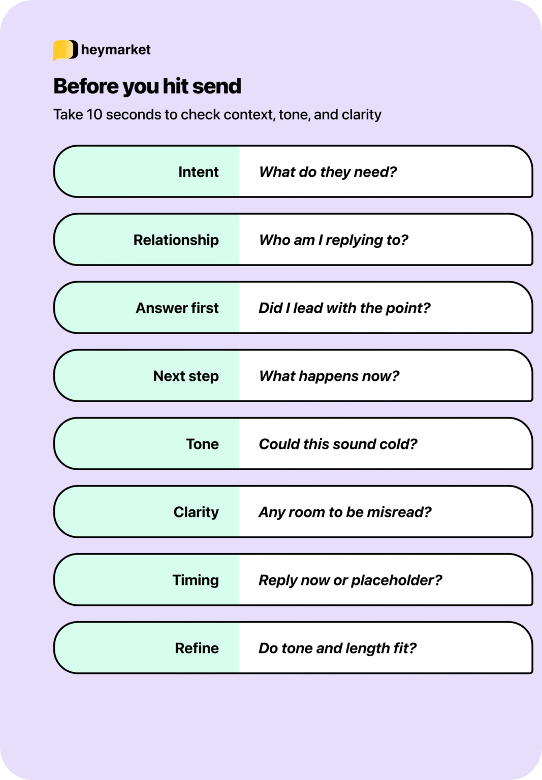 How do I respond to this text? A guide for people and businesses